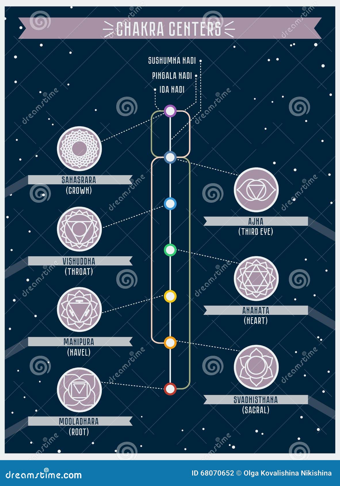 Chakra-Mitten Und Nadi Cannals Ikonen Vektor Abbildung - Illustration ...