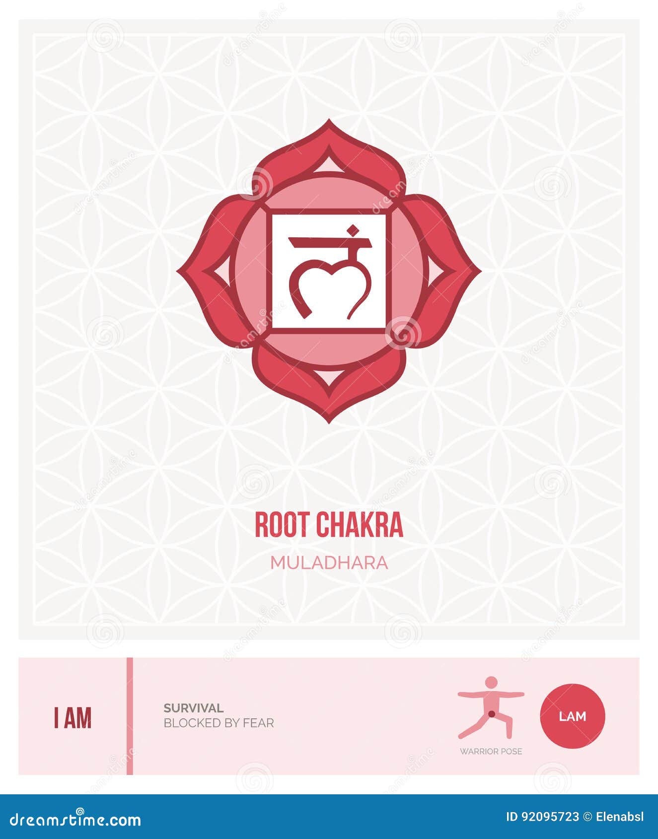 Chakra Muladhara de racine illustration de vecteur. Illustration du ...