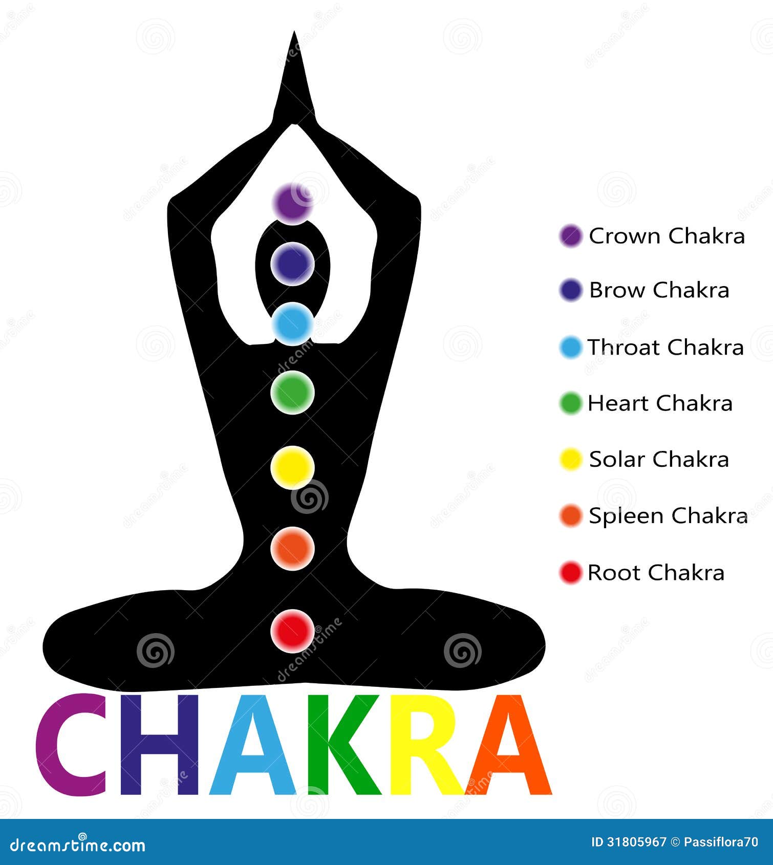 Chakra-Punkte stock abbildung. Illustration von meditieren - 31805967