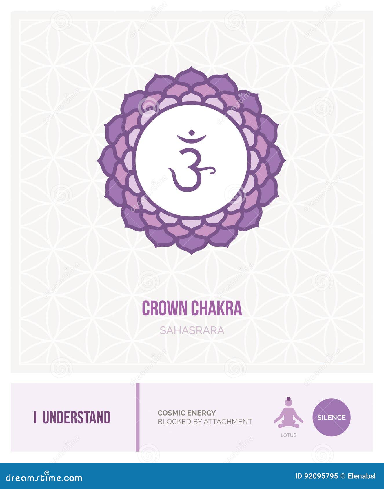 Chakra Sahasrara De La Corona Ilustración del Vector - Ilustración de ...