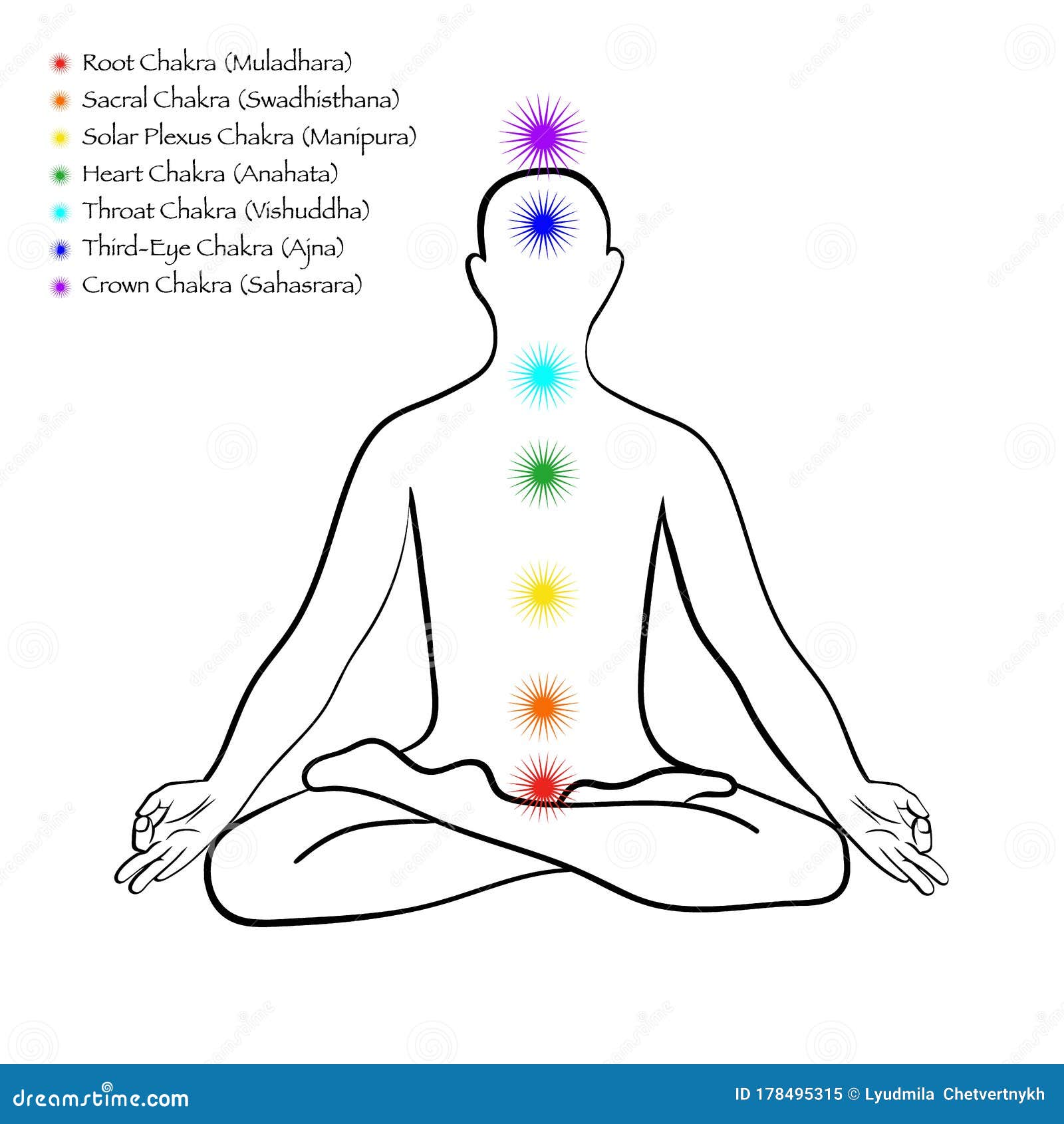 Chakra System Infographic. Human Body Silhouette in Lotus Pose, 7 ... Chakra System Infographic. Human Body Silhouette in Lotus Pose, 7 ...