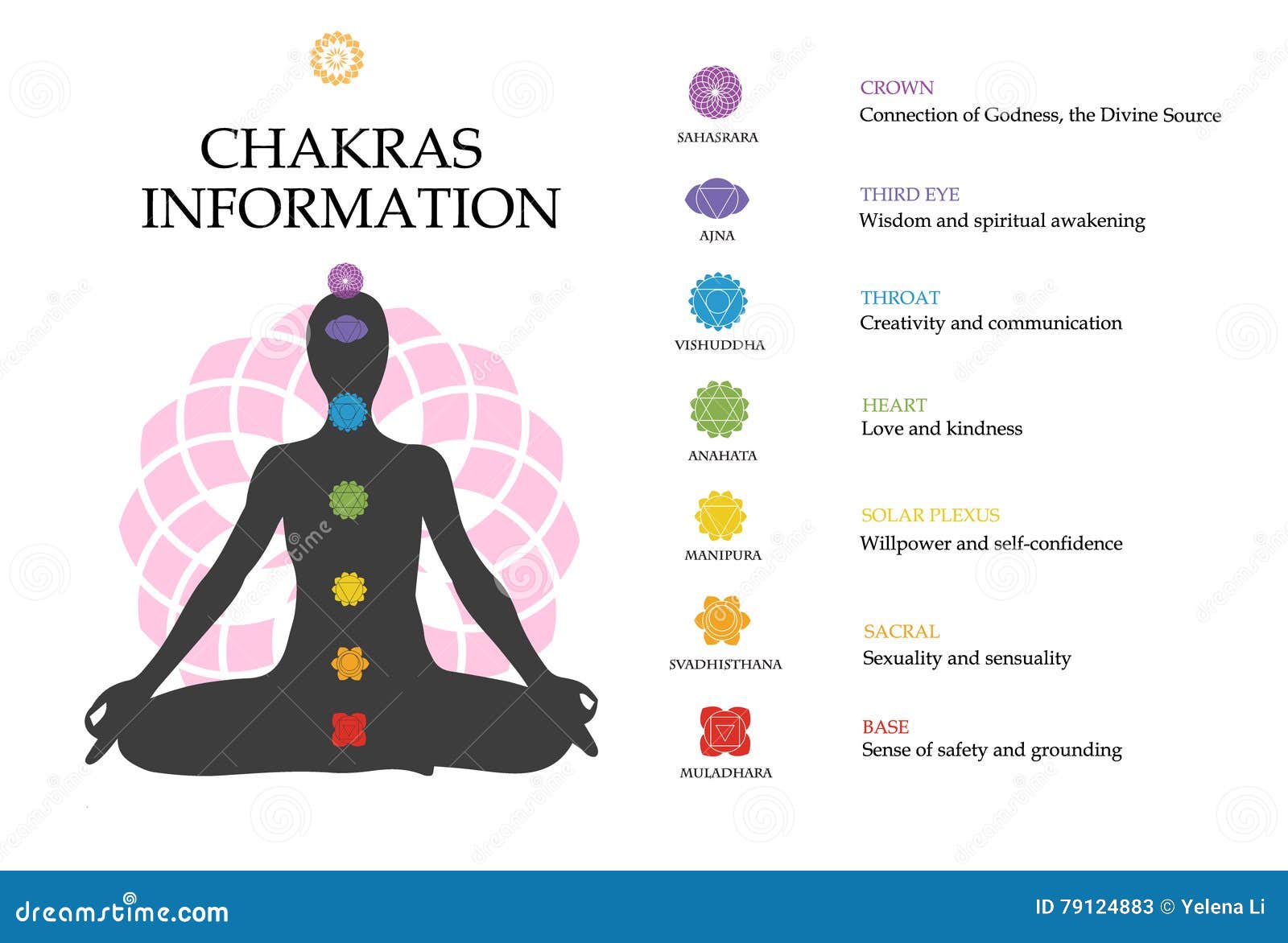 Chakras Information. Isolated Minimalistic Icons Stock Vector ...