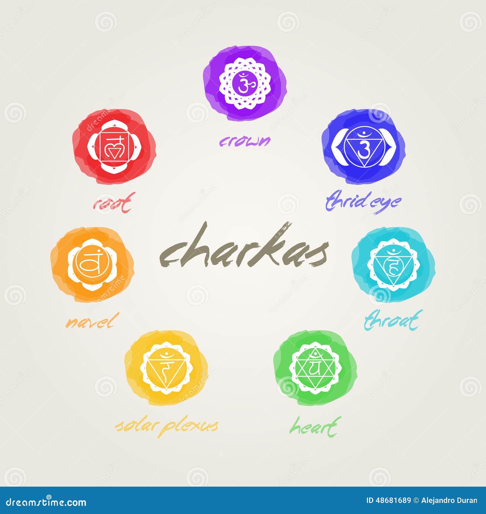 Chakras signs stock vector. Illustration of buddhism - 48681689
