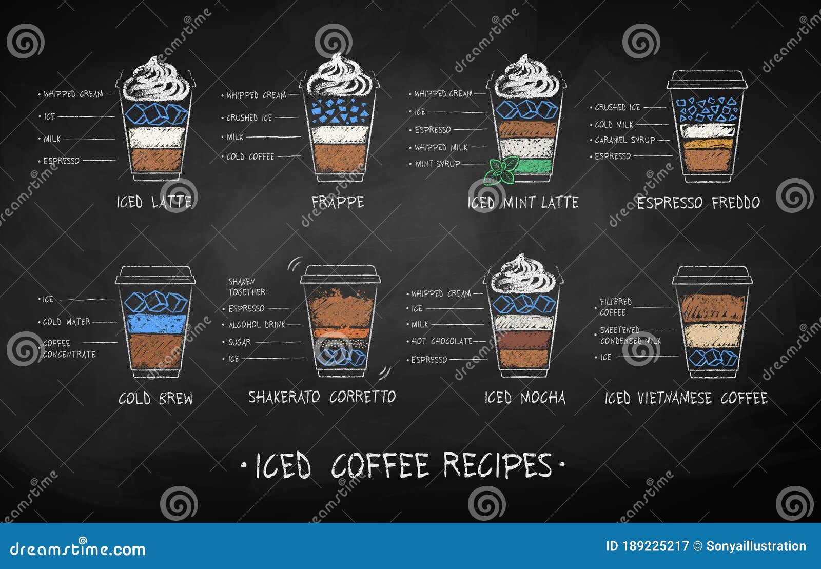 Chalk Drawn Set of Coffee Recipes Stock Vector - Illustration of ...