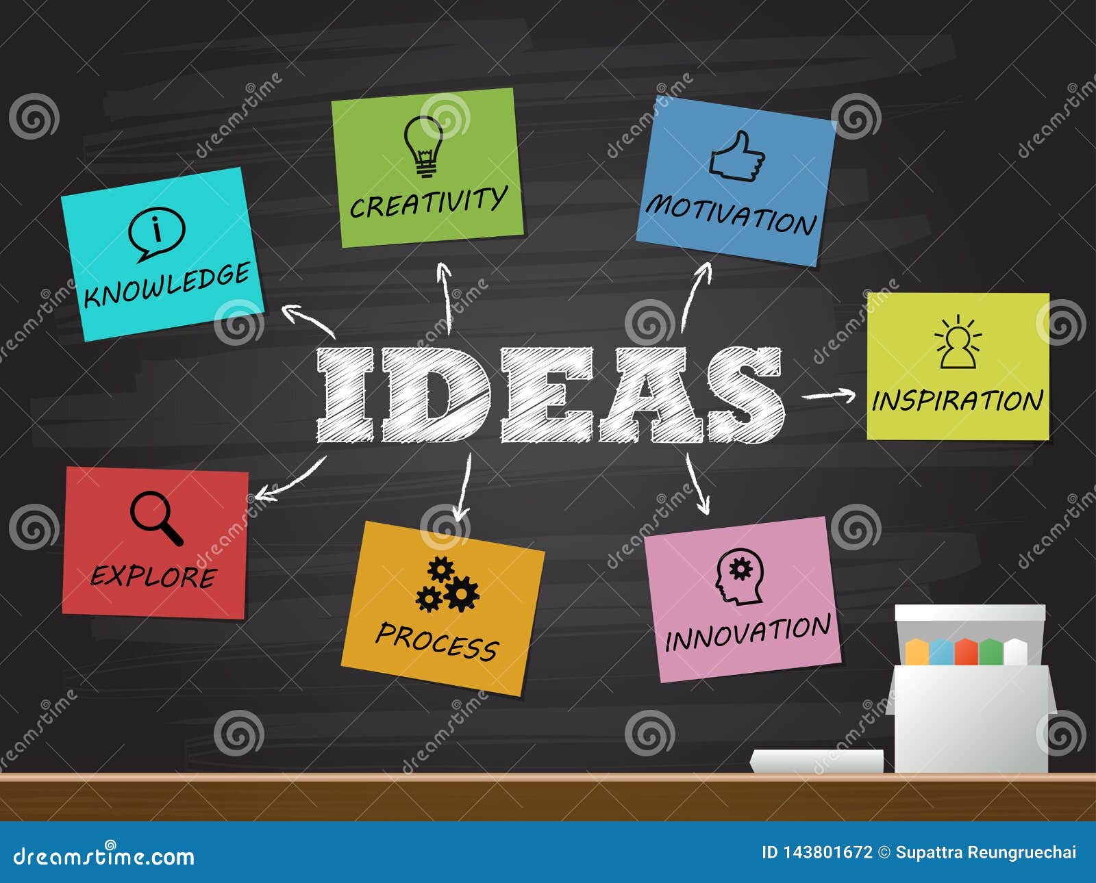 Creative Ideas For Chart Making