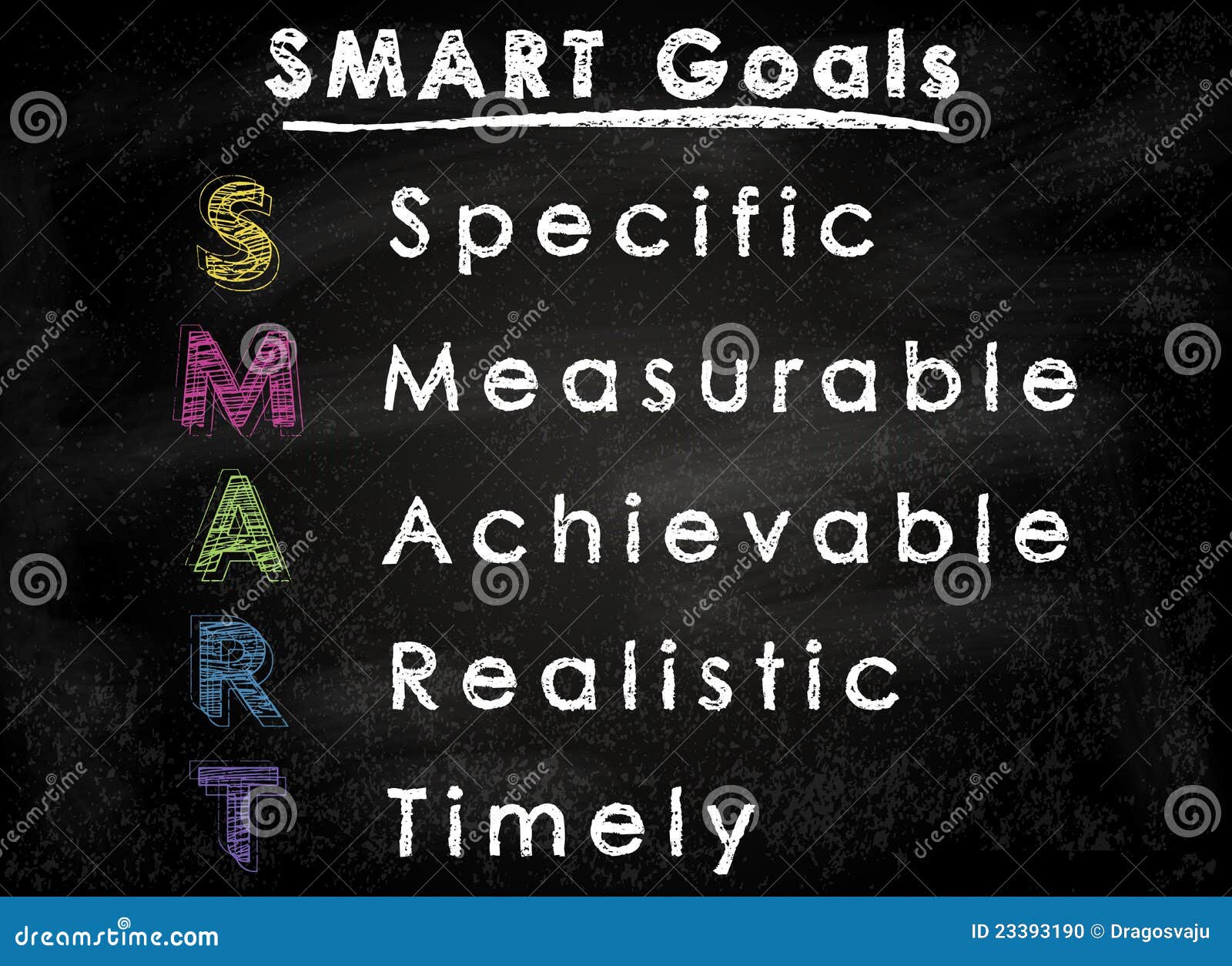 Smart Goals Acronym As Specific, Measurable And Achievable Outline ... Smart Goals Acronym As Specific, Measurable And Achievable Outline ...