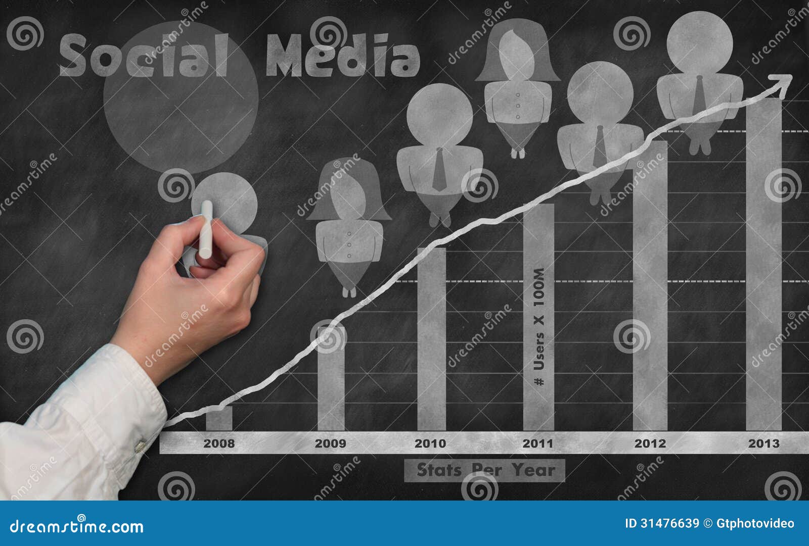 497 Analysis Statistics Chalkboard Stock Photos - Free & Royalty-Free ...