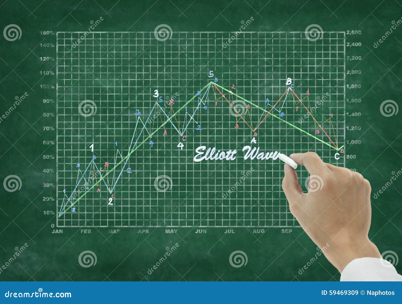 Chalkboard with Stock Market Chart Stock Image - Image of desk, draw ...