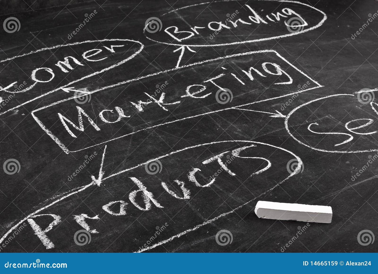 Chalkboard with Strategy Diagram Stock Image - Image of board ...