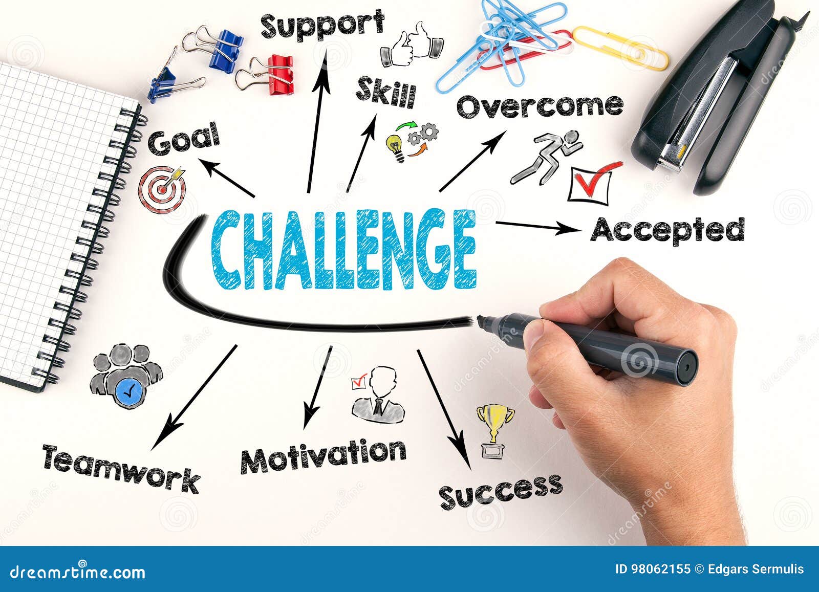 Challenge Concept. Chart with Keywords and Icons Stock Image - Image of ...