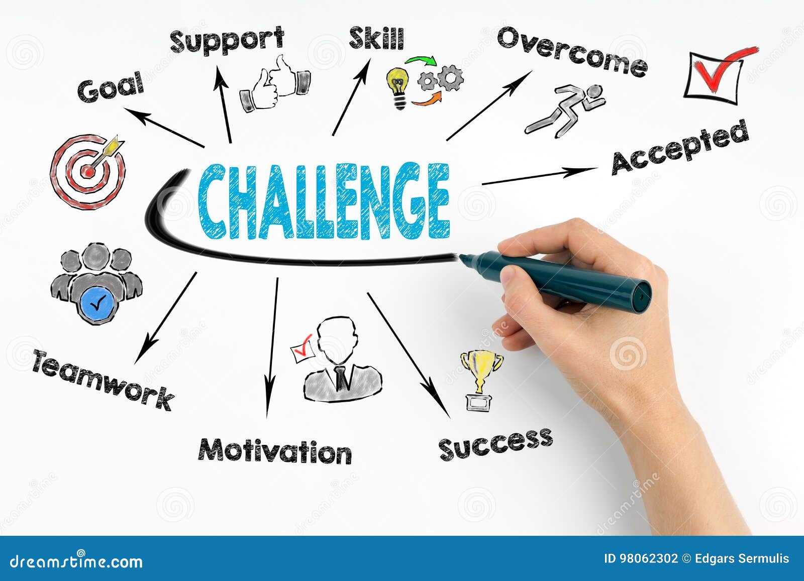 Challenge Concept. Chart with Keywords and Icons Stock Photo - Image of ...