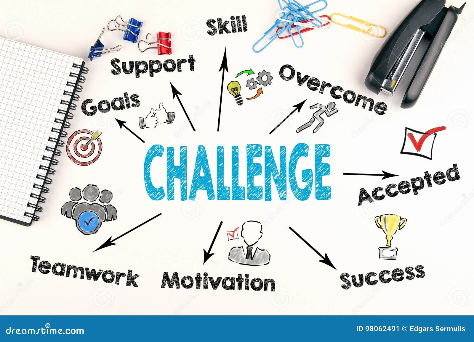 Challenge Concept. Chart with Keywords and Icons Stock Image - Image of ...