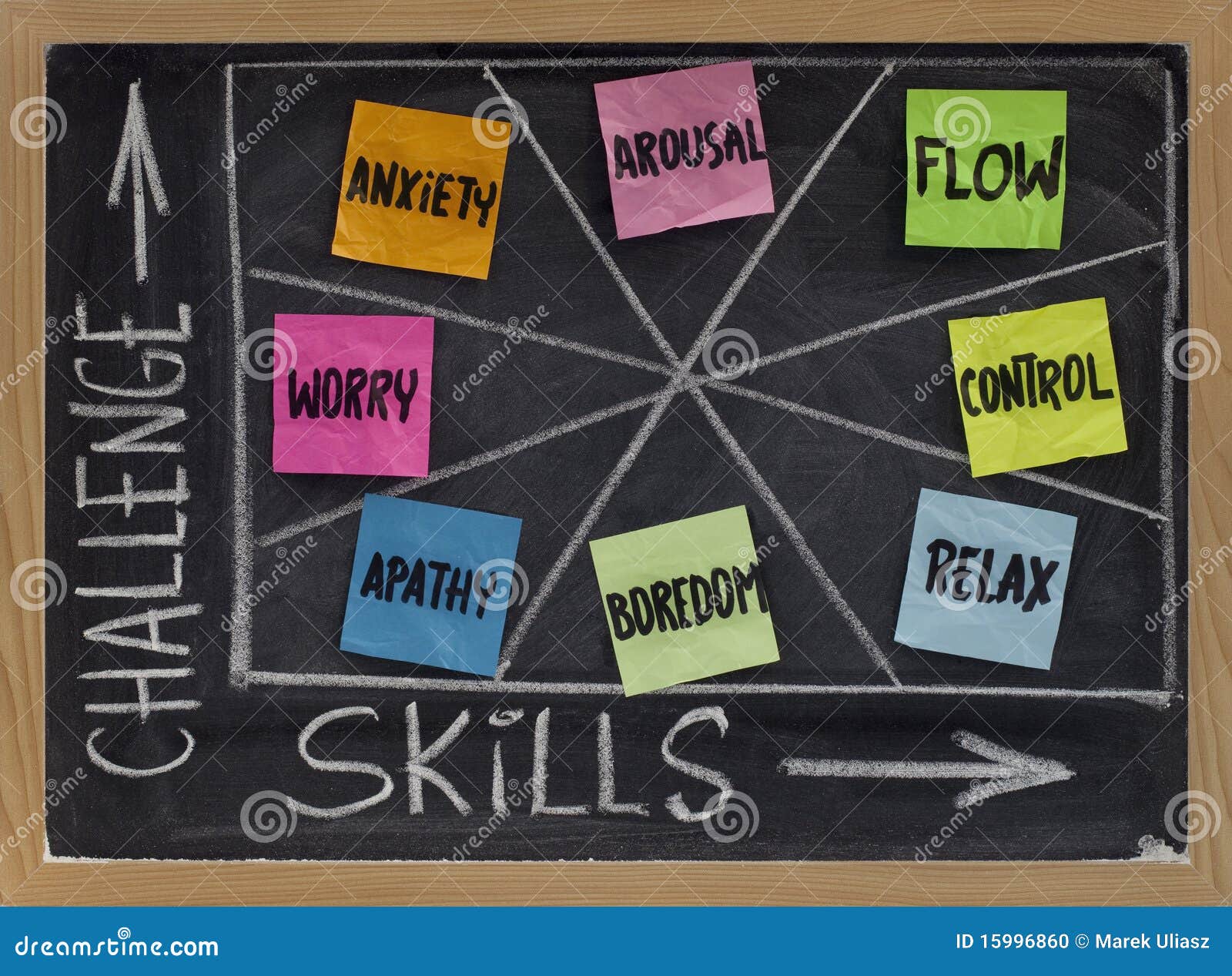 Challenge and Skills - Psychological Concept Stock Photo - Image of ...