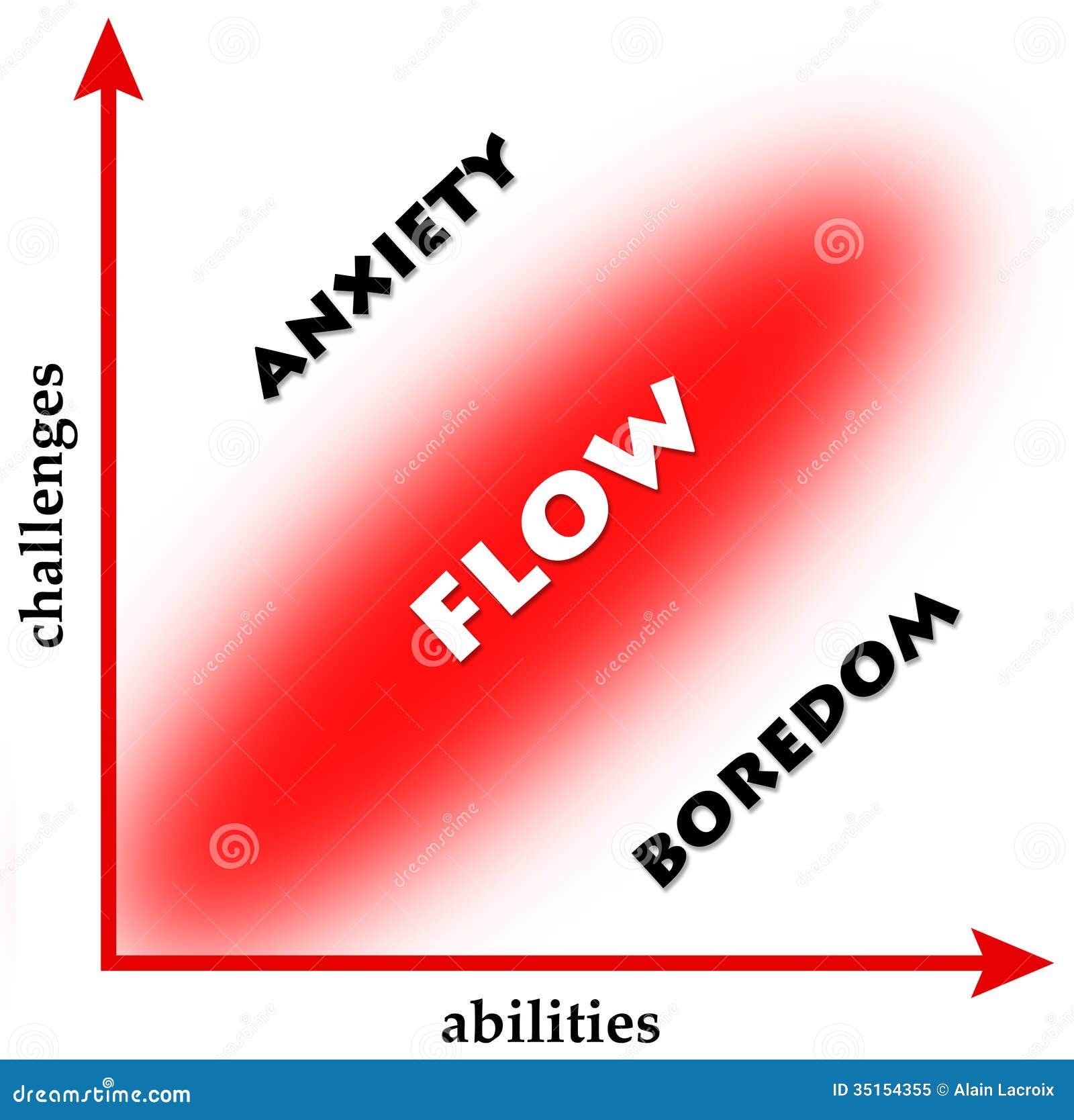 Challenges And Abilities Stock Image | CartoonDealer.com #35154355