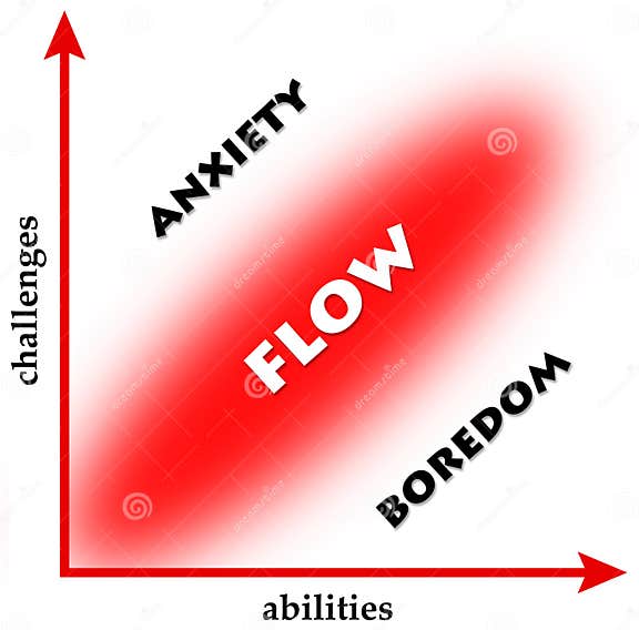 Challenges and abilities stock illustration. Illustration of balanced ...