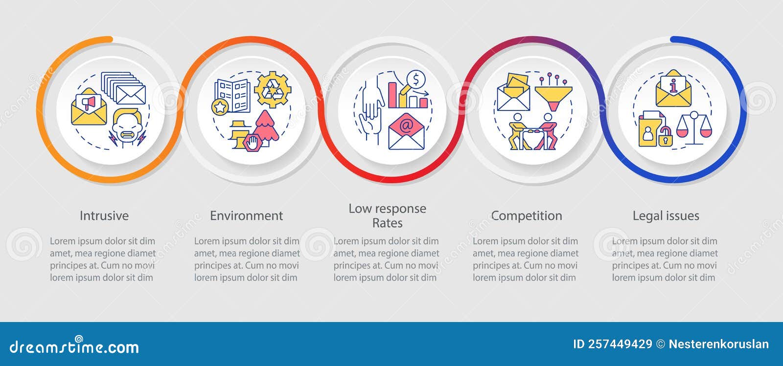 Challenges of Direct Marketing Loop Infographic Template Stock Vector ...
