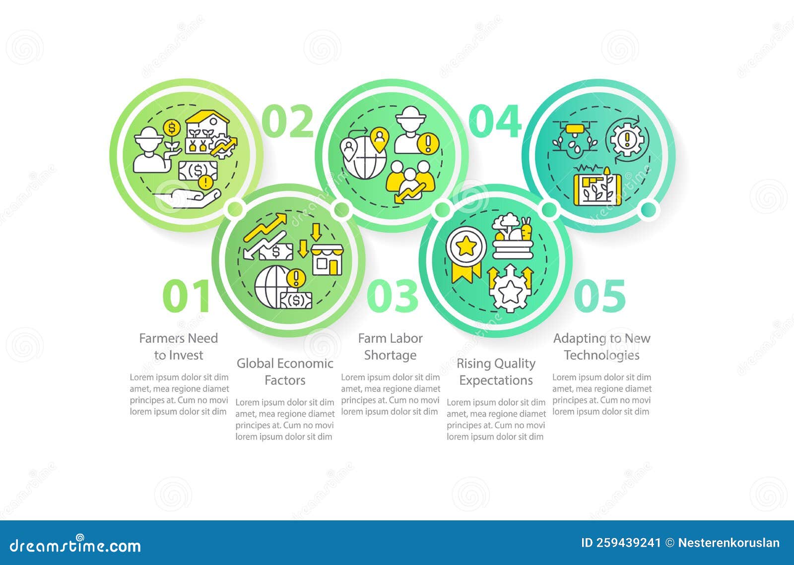 Challenges Farmers Face Circle Infographic Template Stock Vector ...