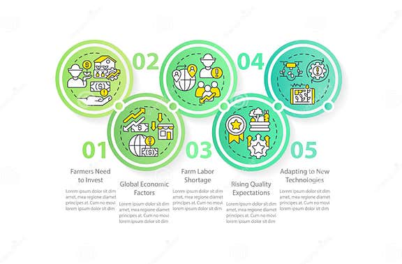 Challenges Farmers Face Circle Infographic Template Stock Vector ...