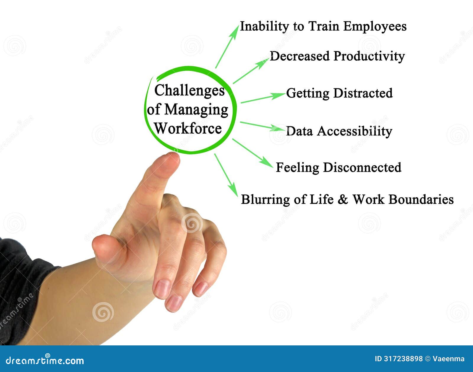 Challenges of Managing Workforce Remotely Stock Photo - Image of woman ...