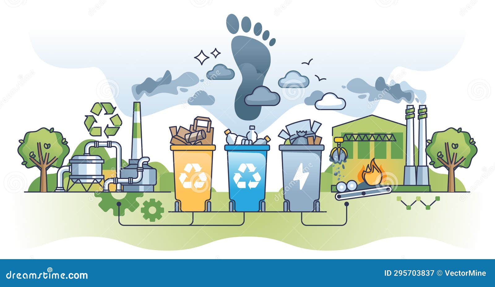 Challenges of Modern Waste Management and Trash Separation Outline ...
