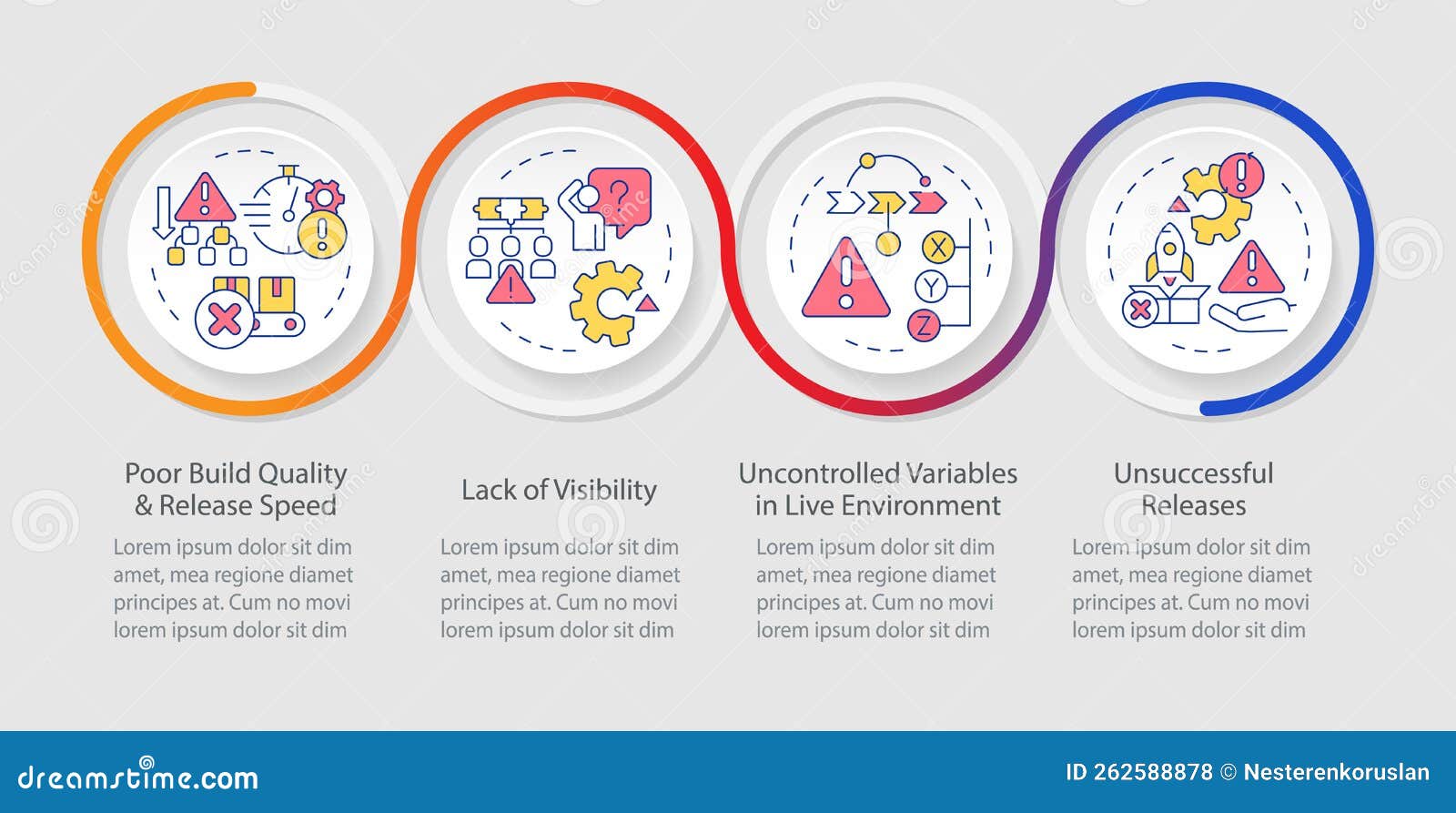 Challenges of Release Manager Loop Infographic Template Stock Vector ...