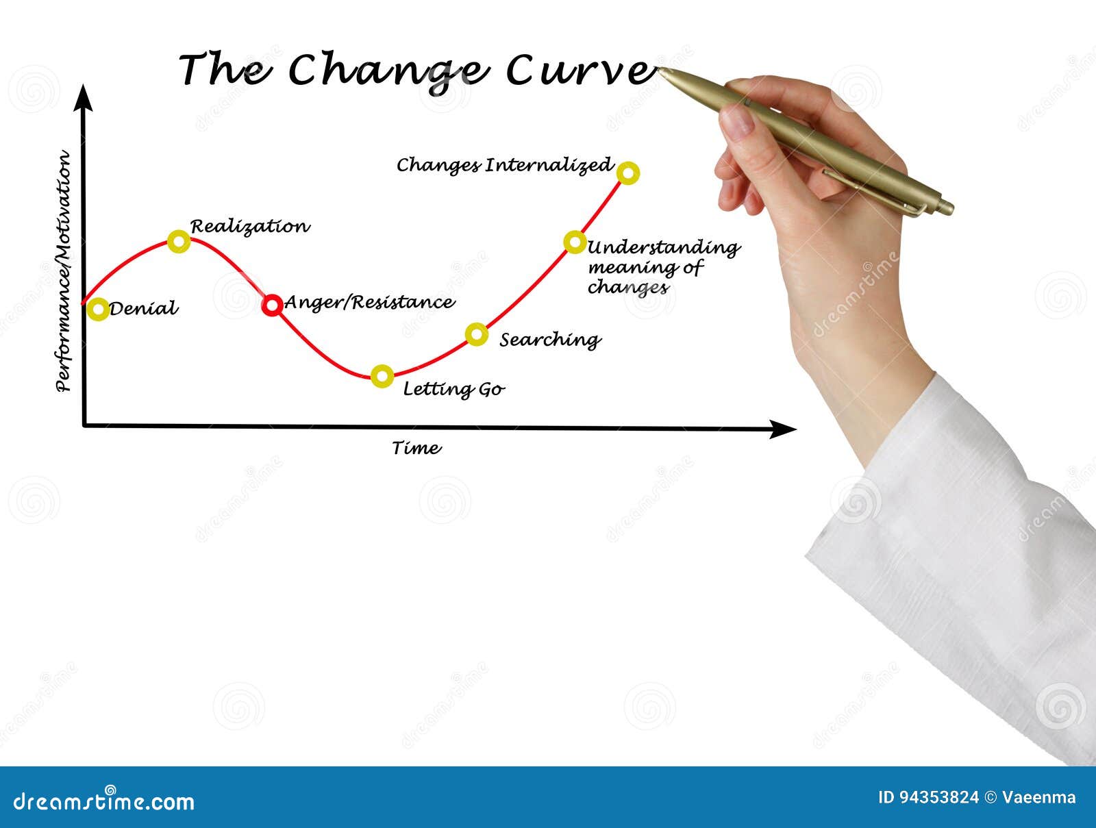 Change curve stock photo. Image of curve, performance - 94353824
