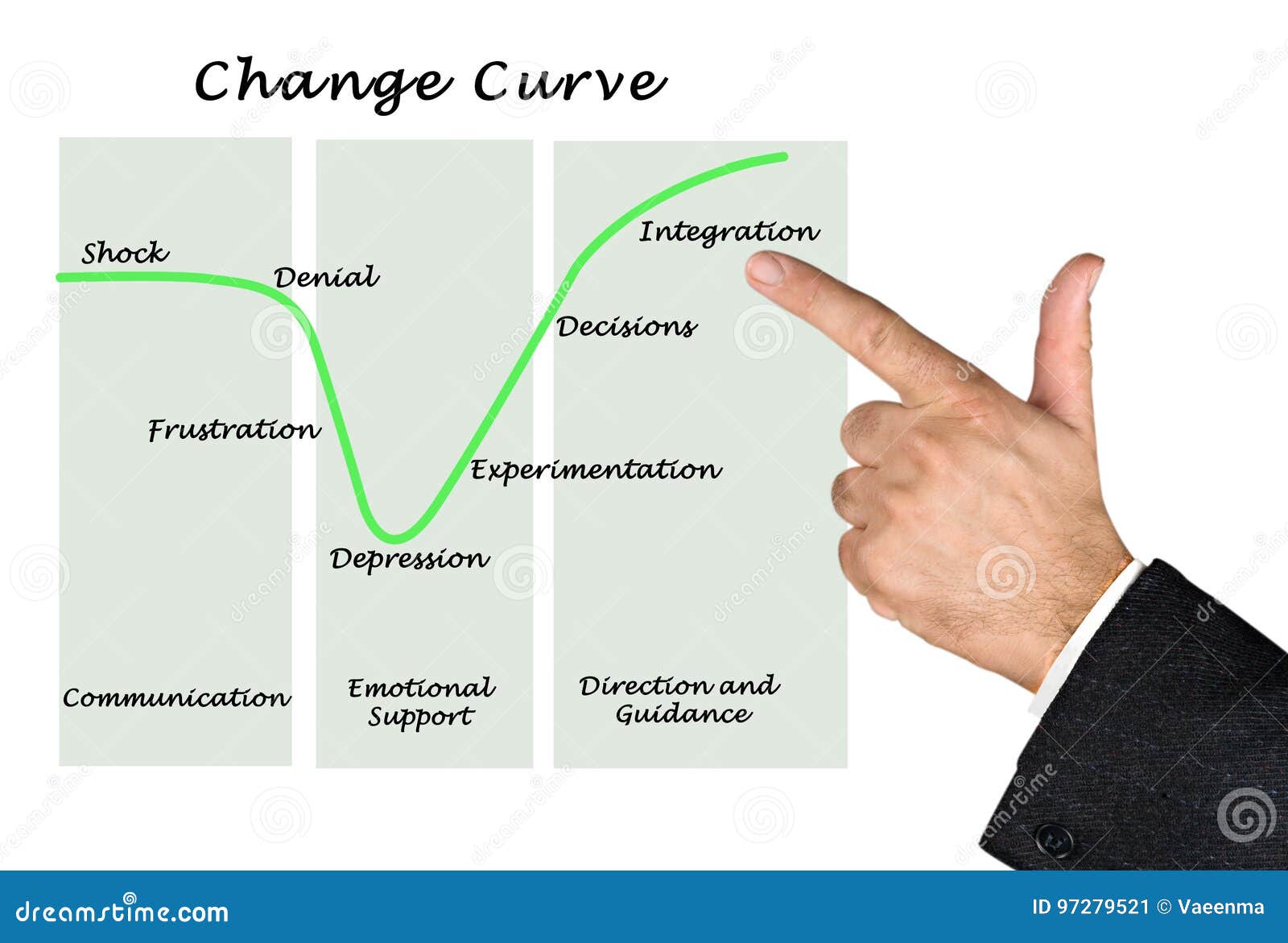 Change Curve Stock Photo | CartoonDealer.com #100750374