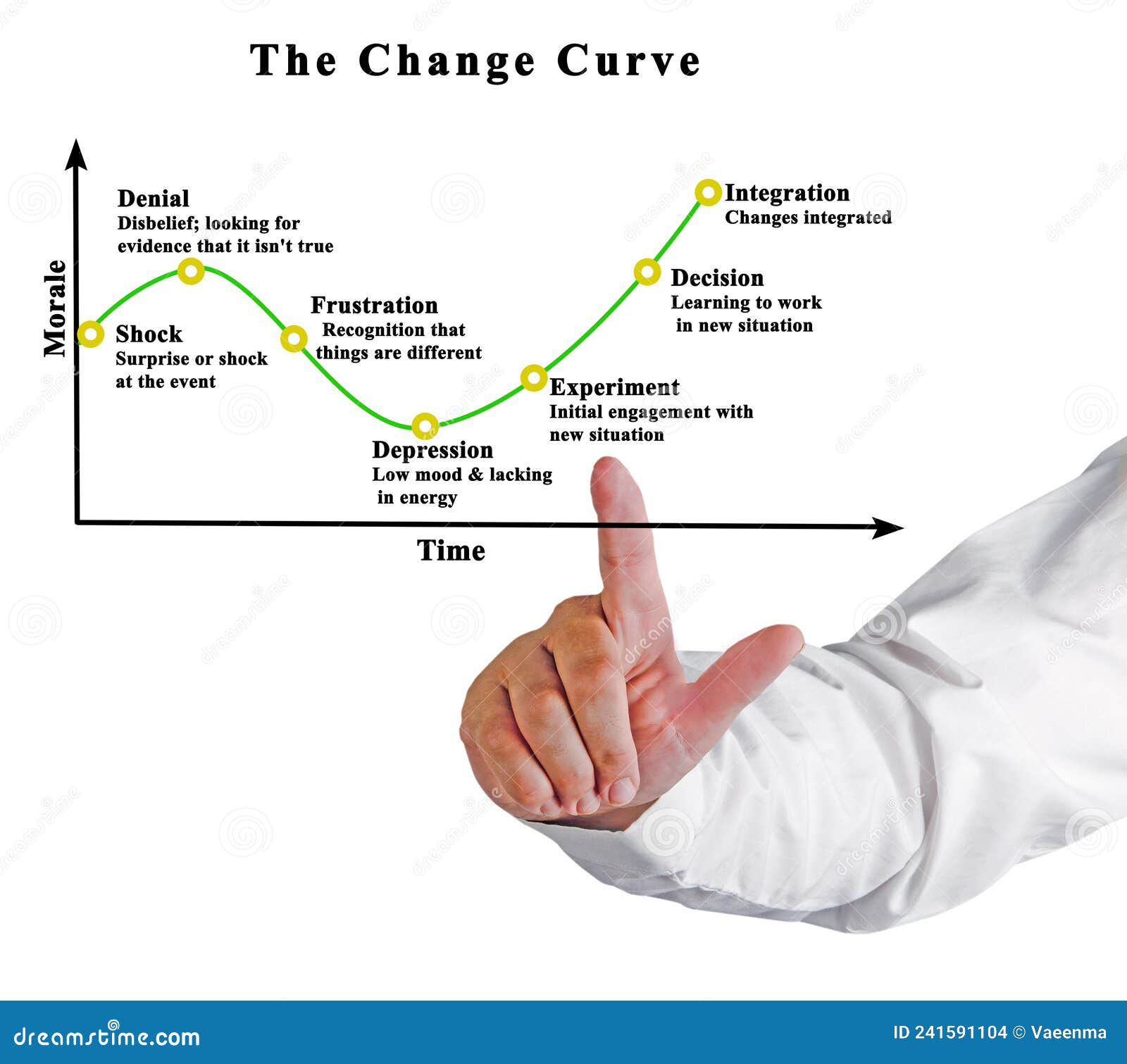 Change Curve Stock Photography | CartoonDealer.com #94353824