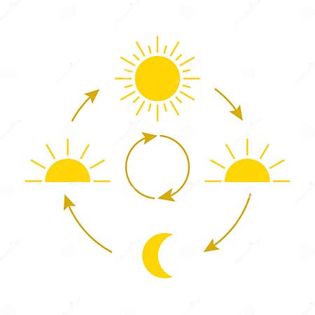 Change Day and Night Cycle, Movement Path Sun and Moon Icon. Clock with ...