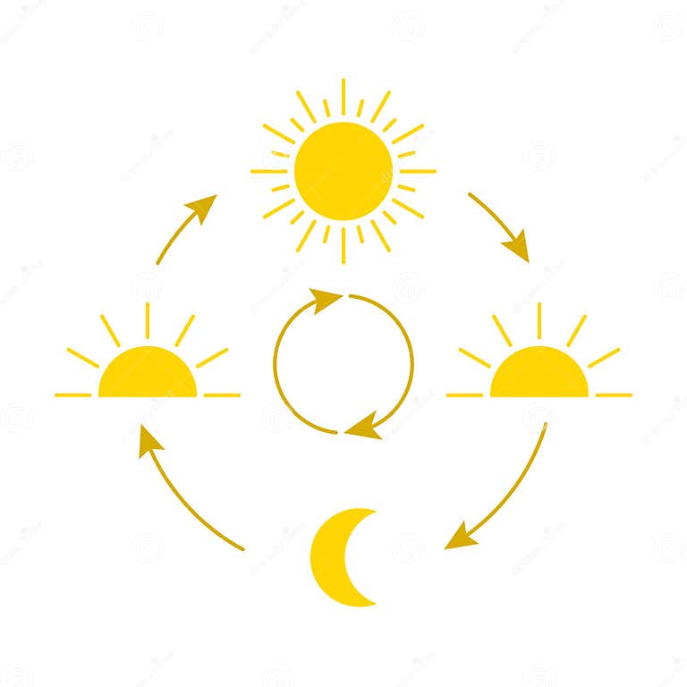 Change Day and Night Cycle, Movement Path Sun and Moon Icon. Clock with ...