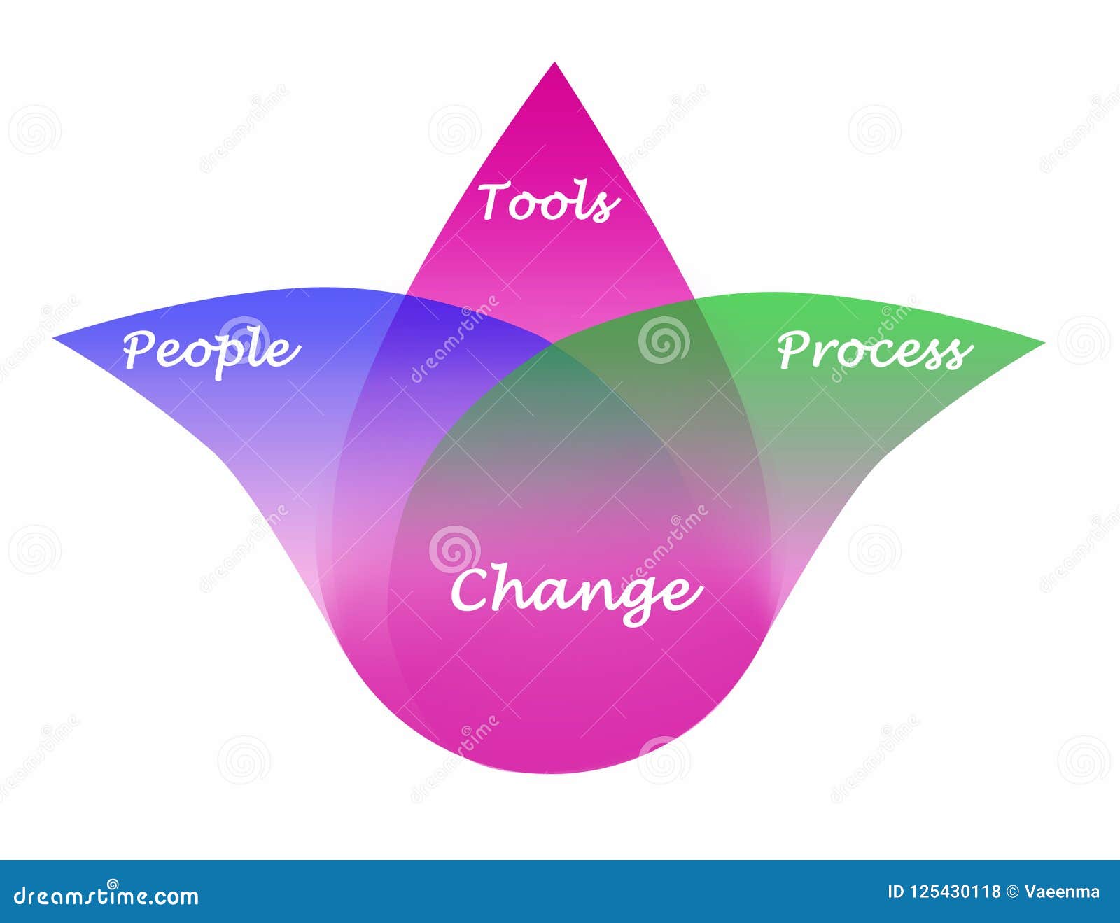 Drivers Of Process Excellence Stock Photo | CartoonDealer.com #134488020