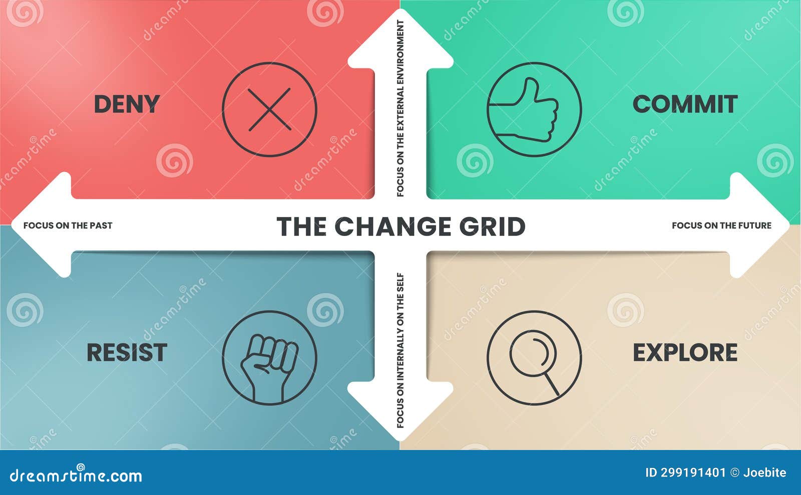 The Change Grid Model Strategy Framework Diagram Chart Infographic ...