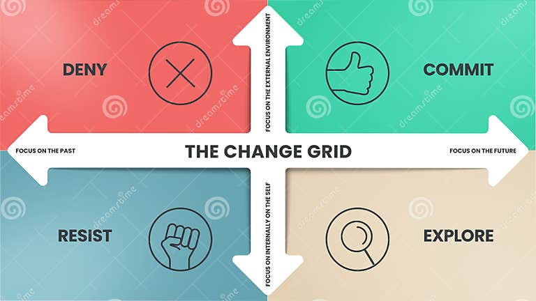 The Change Grid Model Strategy Framework Diagram Chart Infographic ...