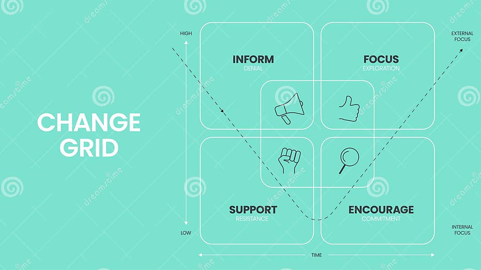 The Change Grid Model Strategy Framework Diagram Chart Infographic ...