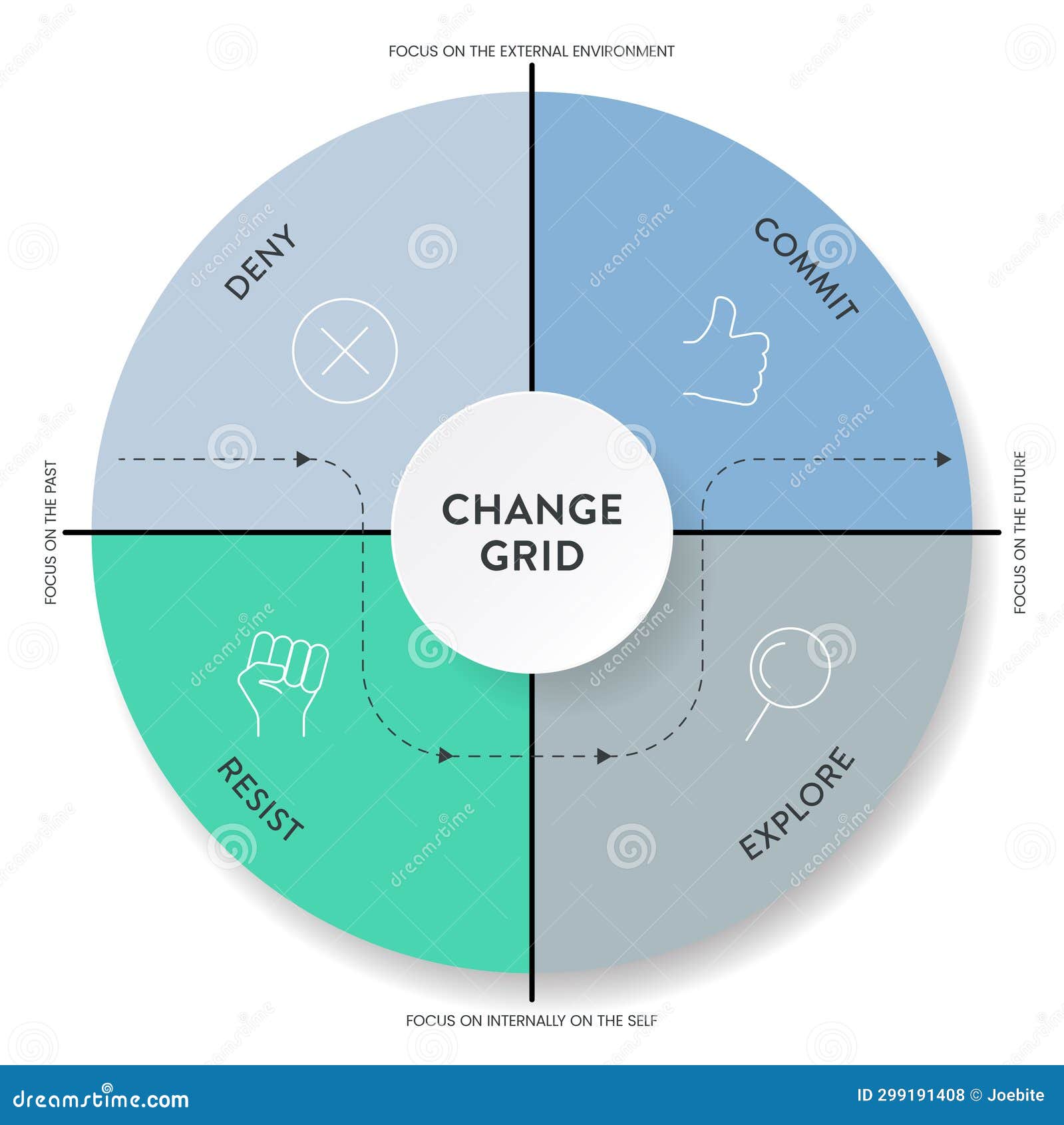 The Change Grid Model Strategy Framework Diagram Chart Infographic ...