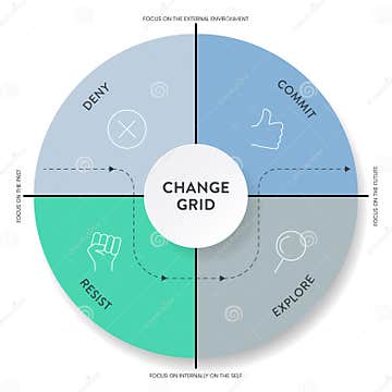The Change Grid Model Strategy Framework Diagram Chart Infographic ...