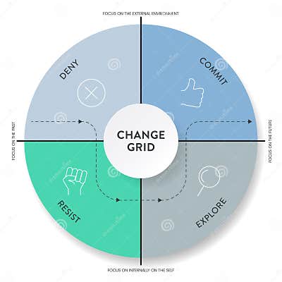 The Change Grid Model Strategy Framework Diagram Chart Infographic ...
