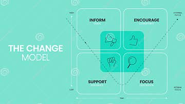 The Change Grid Model Strategy Framework Diagram Chart Infographic ...