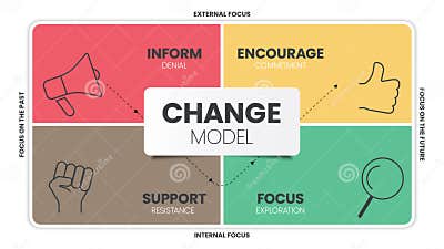 The Change Grid Model Strategy Framework Diagram Chart Infographic ...