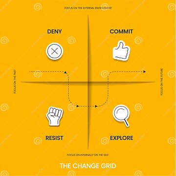 The Change Grid Model Strategy Framework Diagram Chart Infographic ...