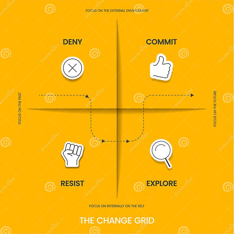The Change Grid Model Strategy Framework Diagram Chart Infographic ...