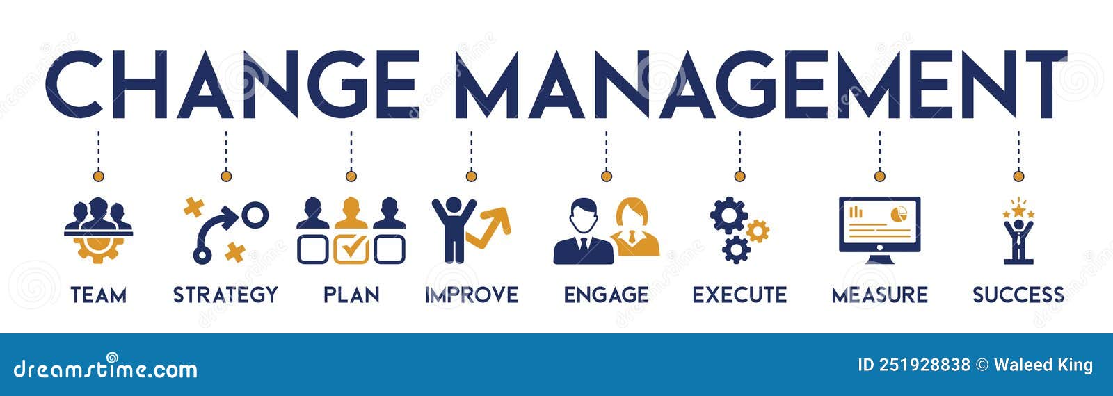 Change Management Banner Web Icon Vector Illustration for Business ... Change Management Banner Web Icon Vector Illustration for Business ...