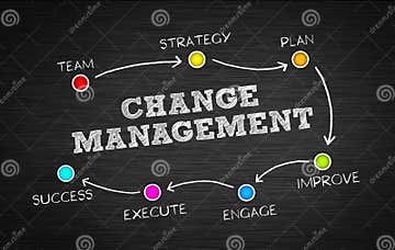 Change Management Business Process Stock Illustration - Illustration of ...
