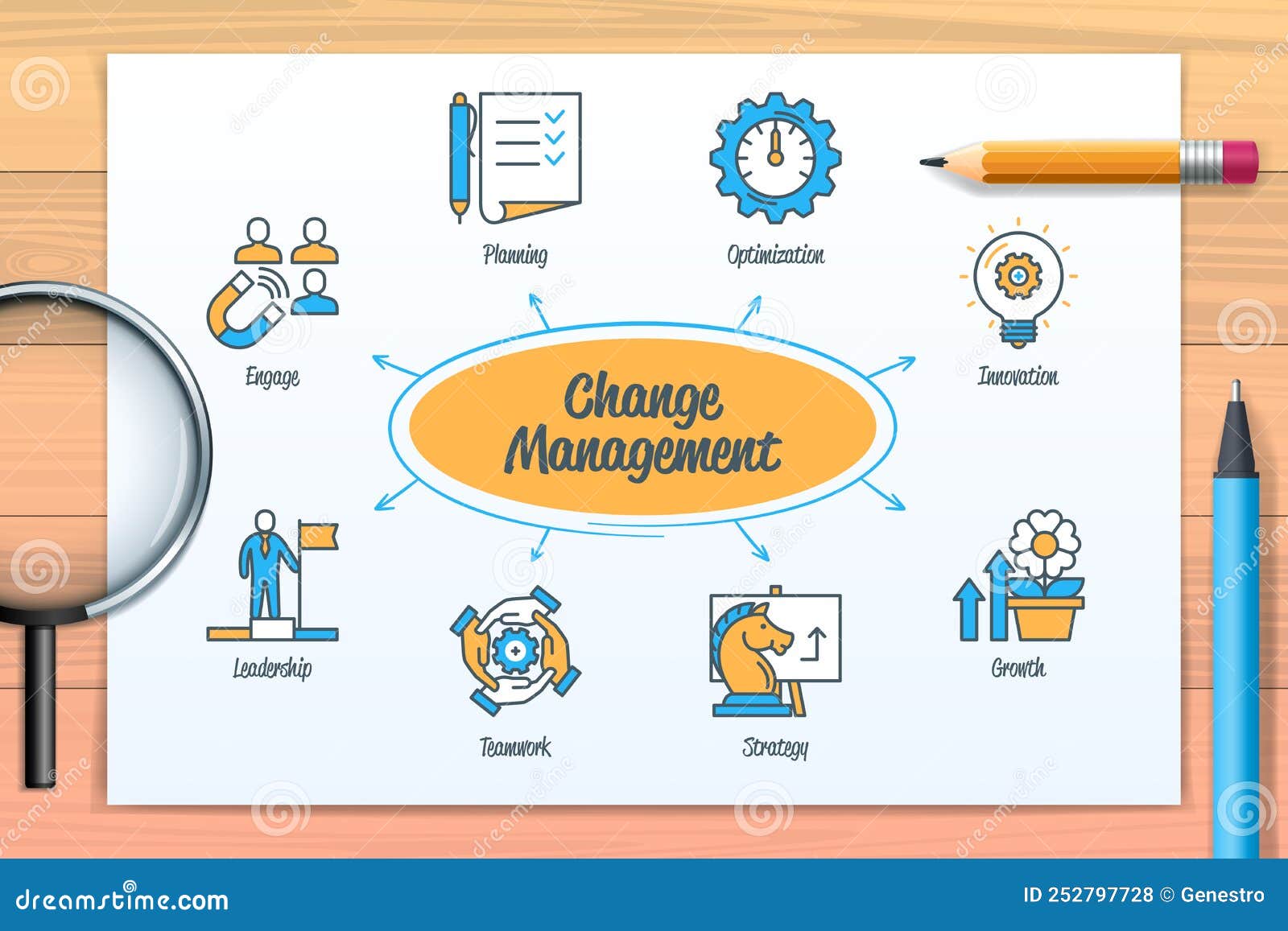 Change Management Chart with Icons and Keywords Stock Illustration ...
