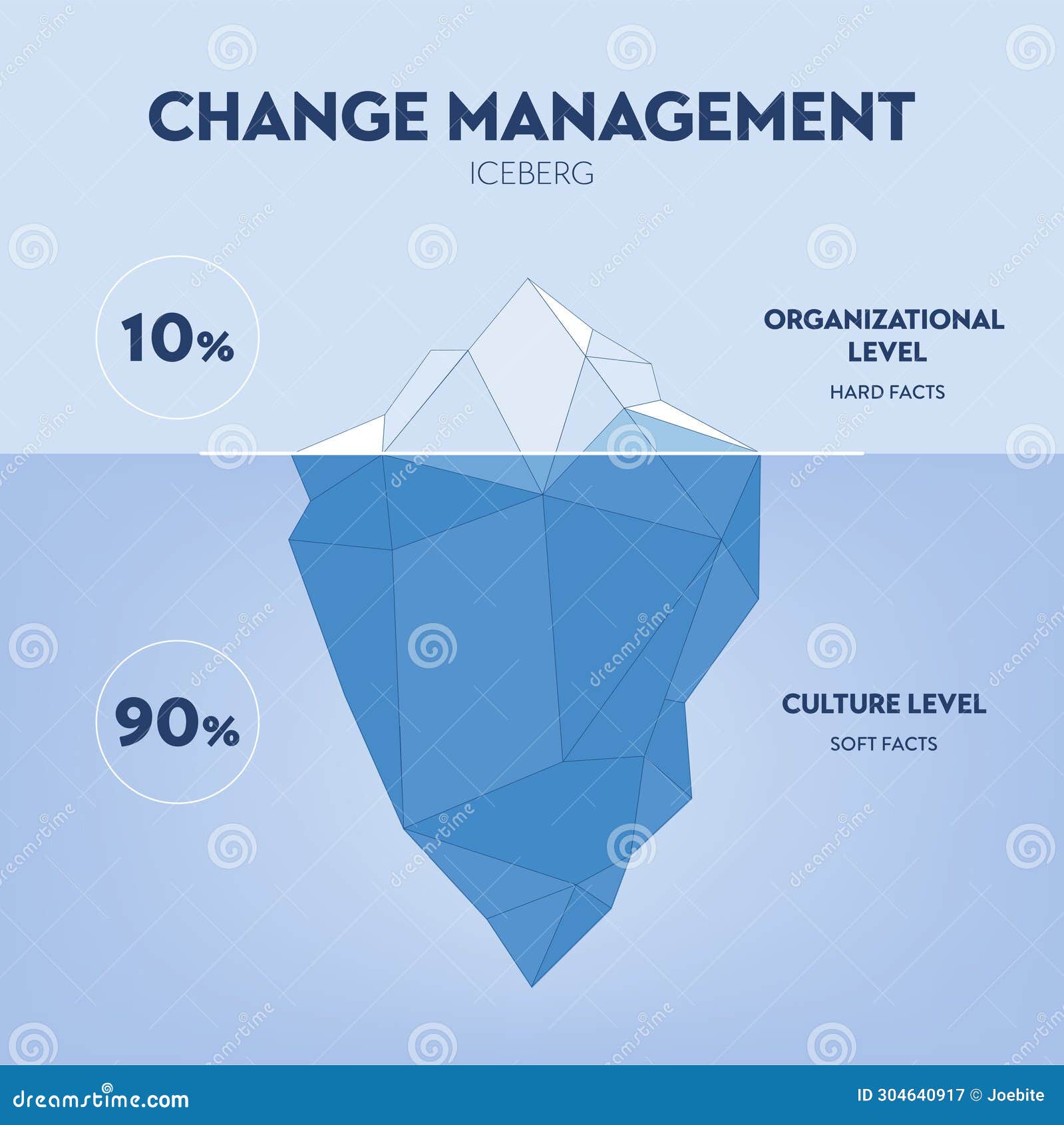 Change Management Iceberg Illustration Vector Has Issues of Management ...