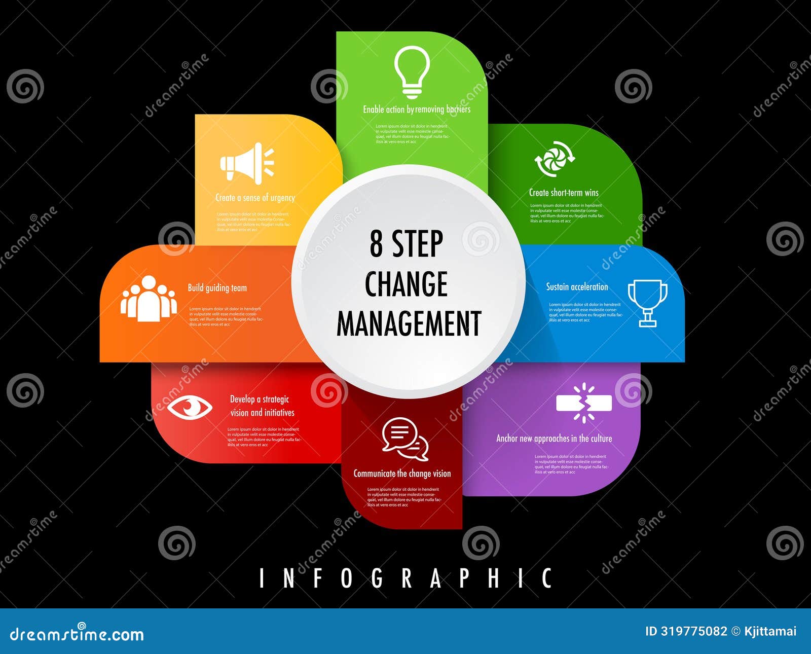 Change Management Infographic Business Roadmap Char Infographic, Stock ...