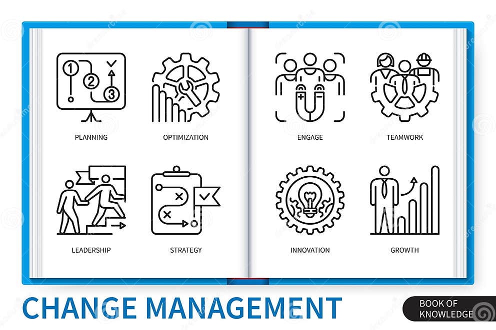 Change Management Infographics Linear Elements Set Stock Illustration ...