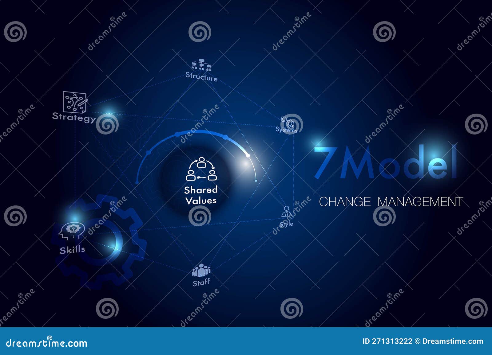 Change Management Models 7 Option Strategy Banner Stock Vector ...