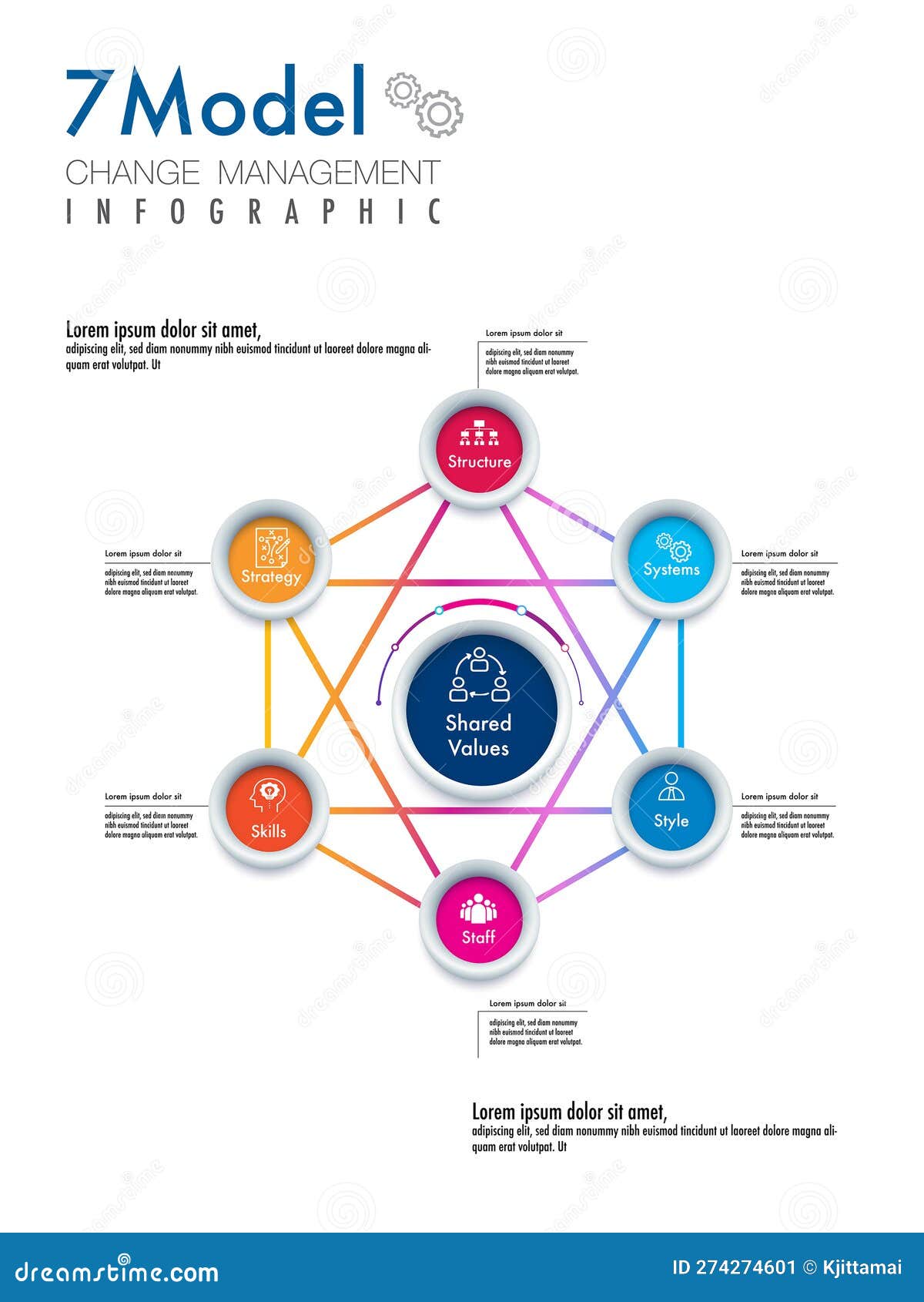 Change Management Infographic 7 Option Strategy Template Stock ...