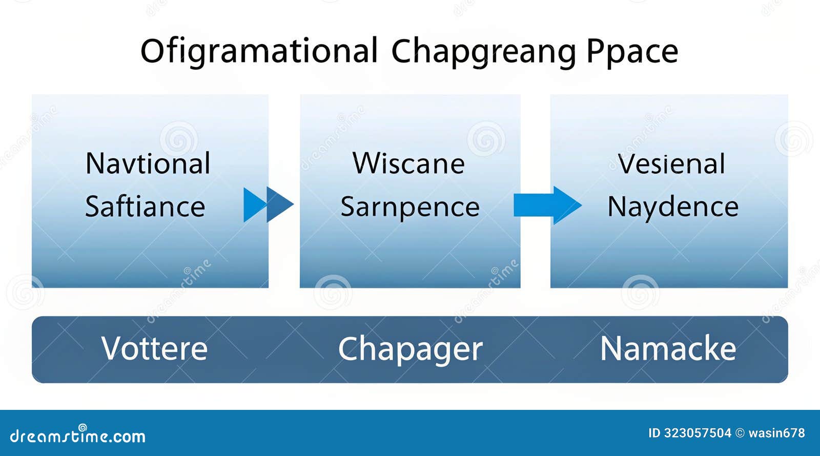 Change Management Navigating Organizational Change Creative AI Stock ...